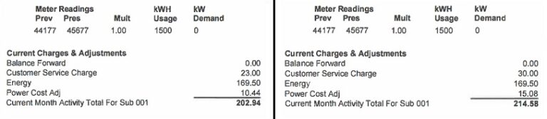 2024 Rate Adjustment – Wise Electric Cooperative